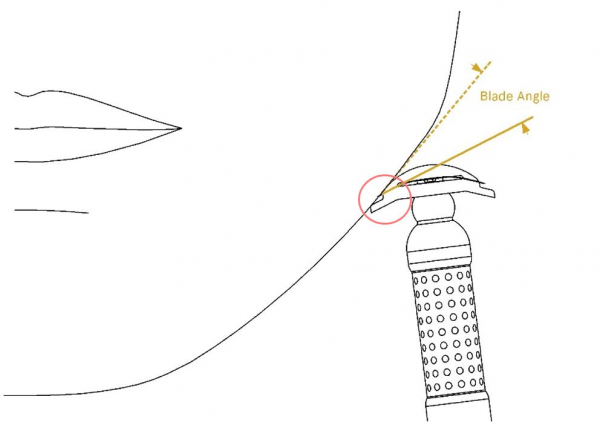 What makes a good razor? 5 factors that influence your shaving!