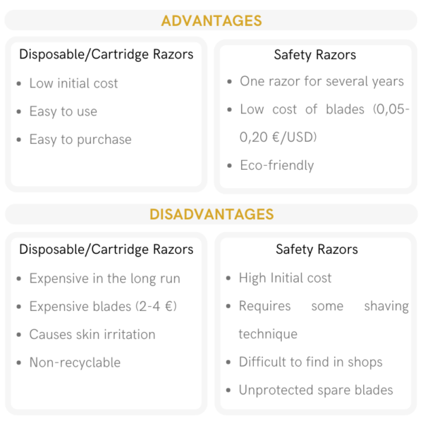 Disposable Razors vs Safety Razors